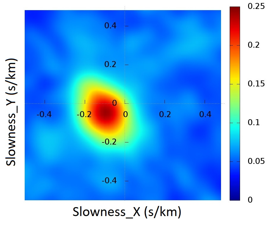 Robust phase algorithms for estimating apparent slowness vectors of ...